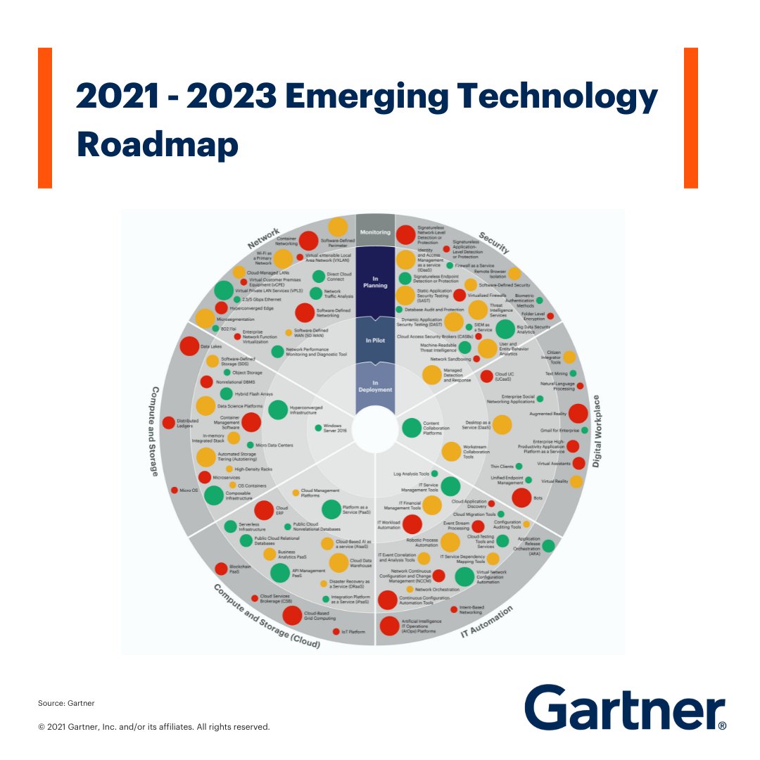 ¿Qué es un roadmap? Crea el tuyo en solo 7 pasos
