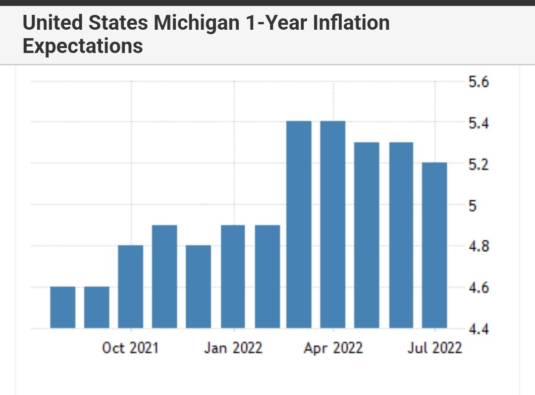 * PCE MoM: +1% * PCE YoY 6.8% vs 6.7% est and 6.3% in May * Core PCE ...