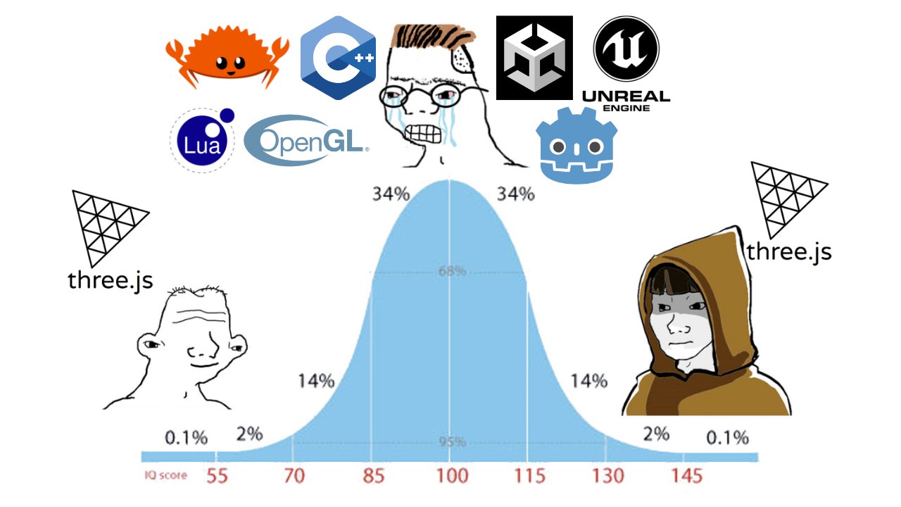 Suboptimal Engineer on Twitter: "Just use three.js https://t.co/Rnh3PvrBkq" / Twitter