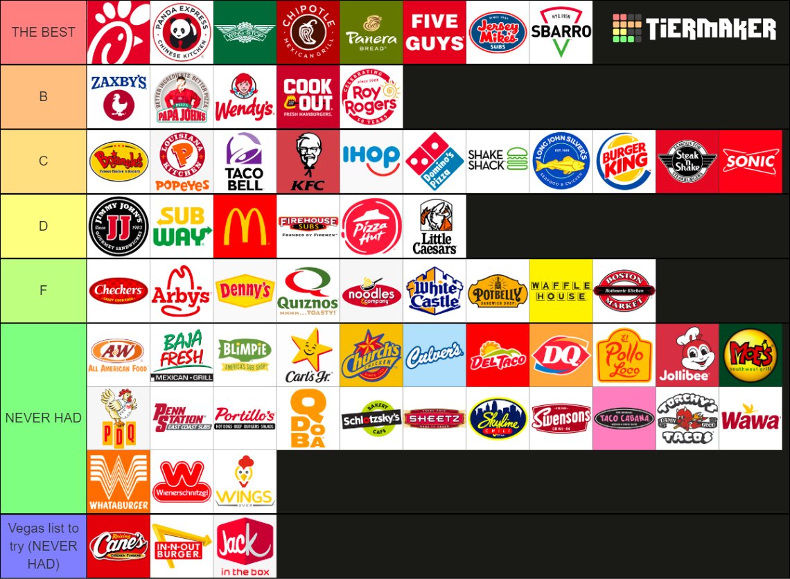 Fast Food Restaurants List