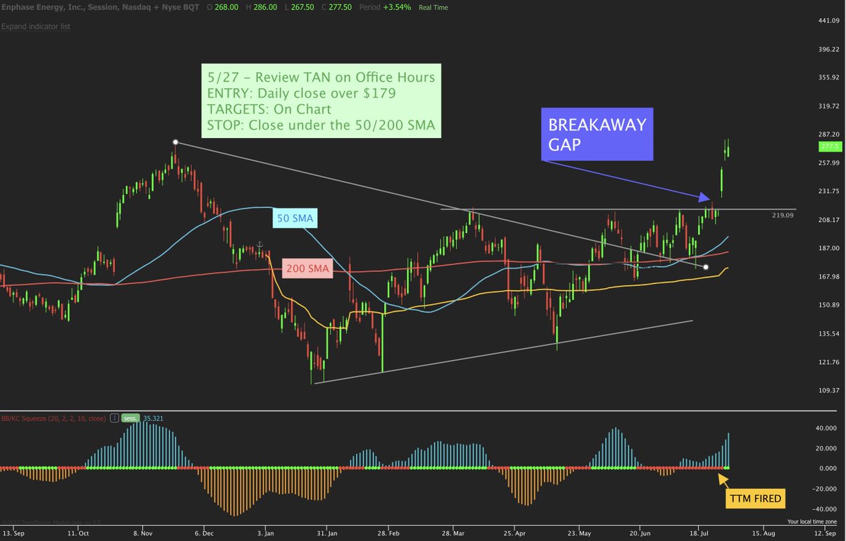 Types of Gap Trading Strategies 1. Breakaway Gaps 2. Runaway Gaps 3 ...