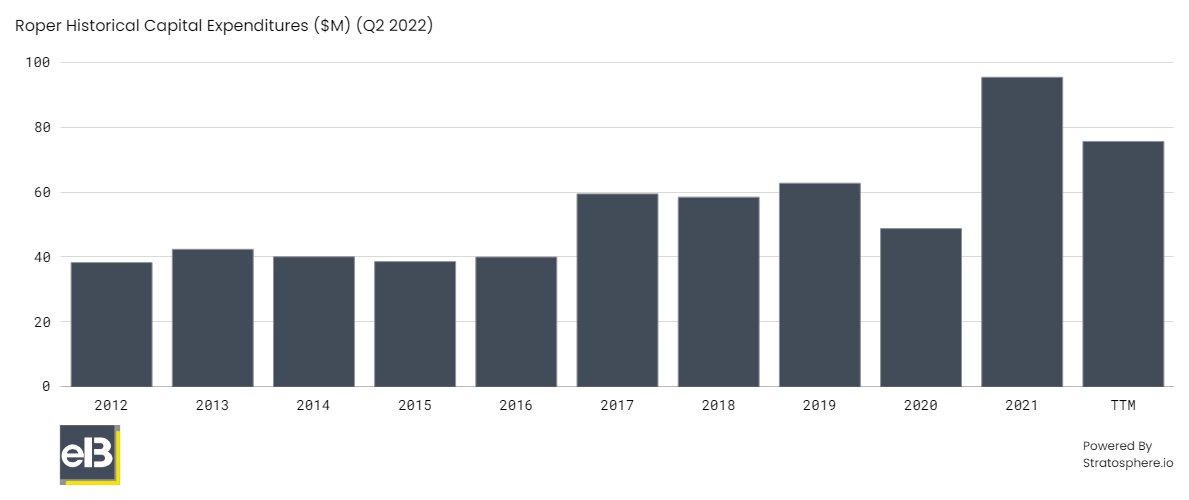 1. Today's deep dive focuses on $ROP Roper Technologies, the serial ...