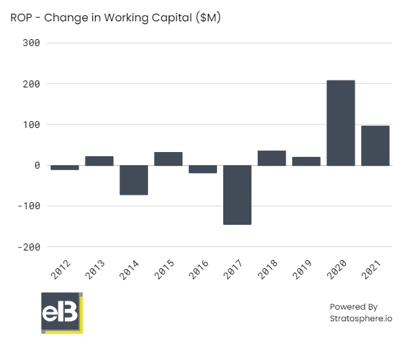 1. Today's deep dive focuses on $ROP Roper Technologies, the serial ...