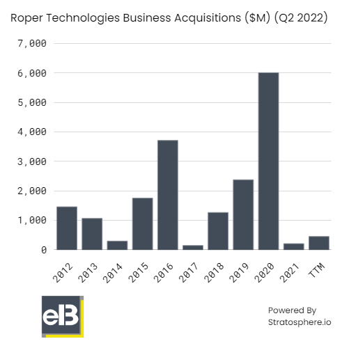 1. Today's deep dive focuses on $ROP Roper Technologies, the serial ...