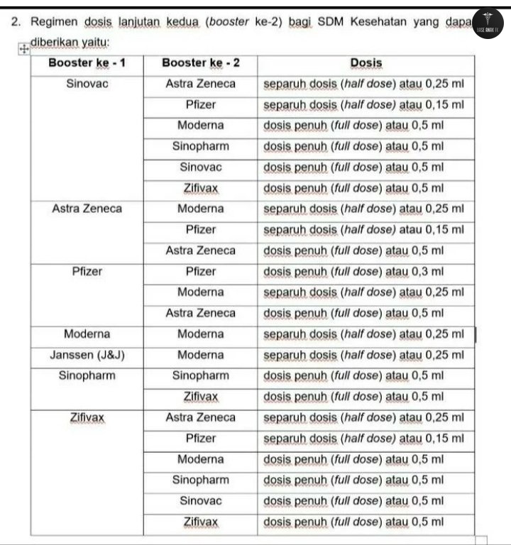 ⚕️Base Anak FK | Open DM📩 on Twitter: "Dok, daftar booster kedua buat nakes, yang lulusan ...