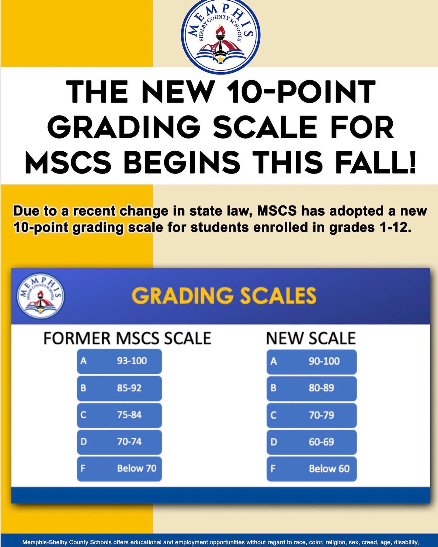 Point Grading Scale