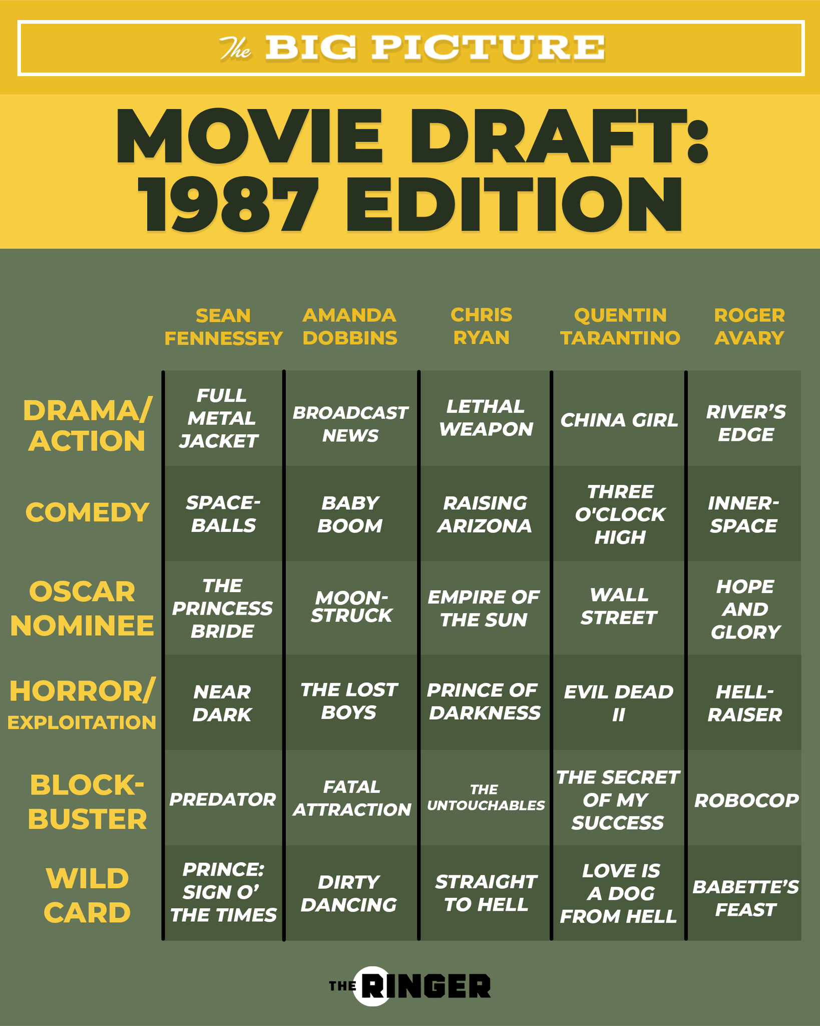 What Was Big In 1987