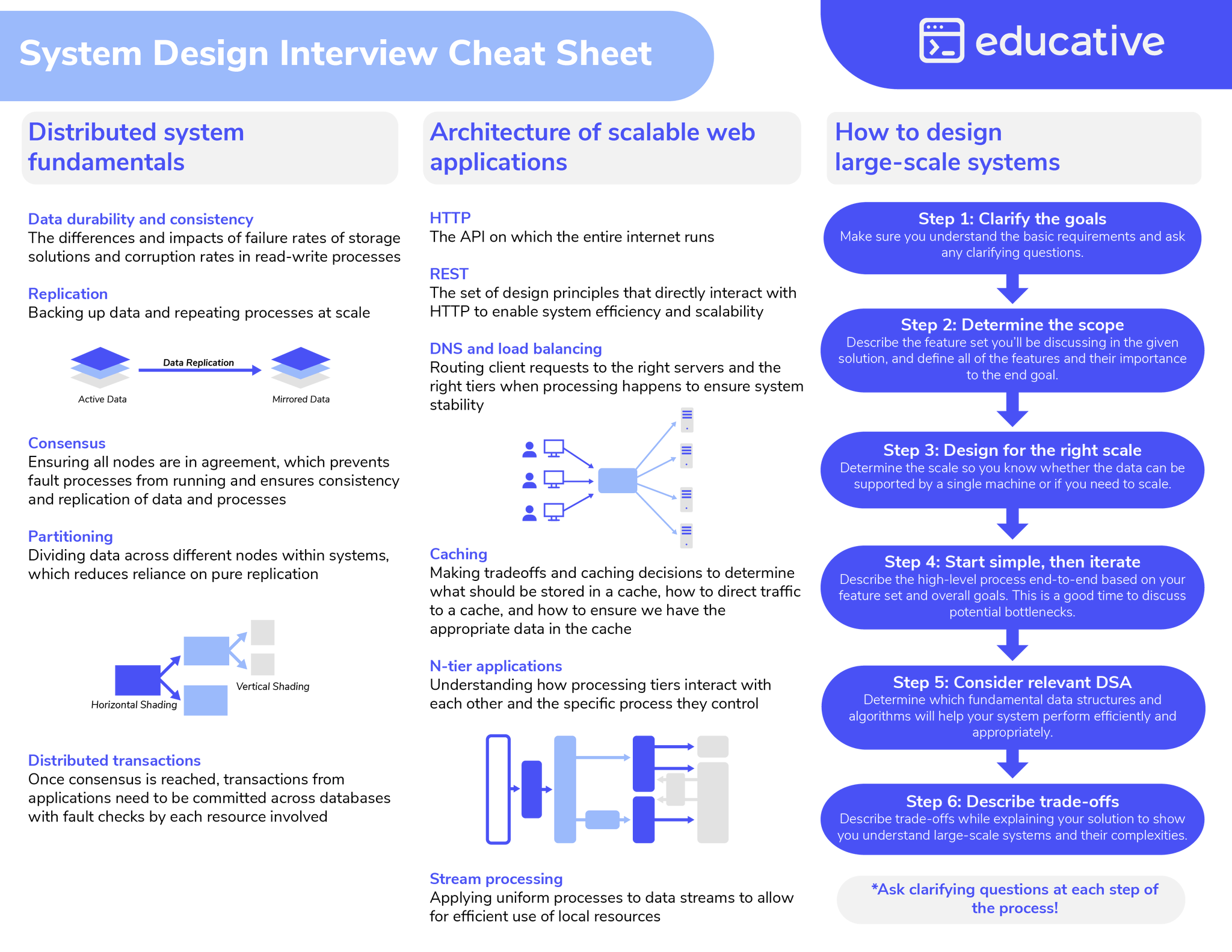 Javarevisited on Twitter: "Best places to learn System Design 1 ...