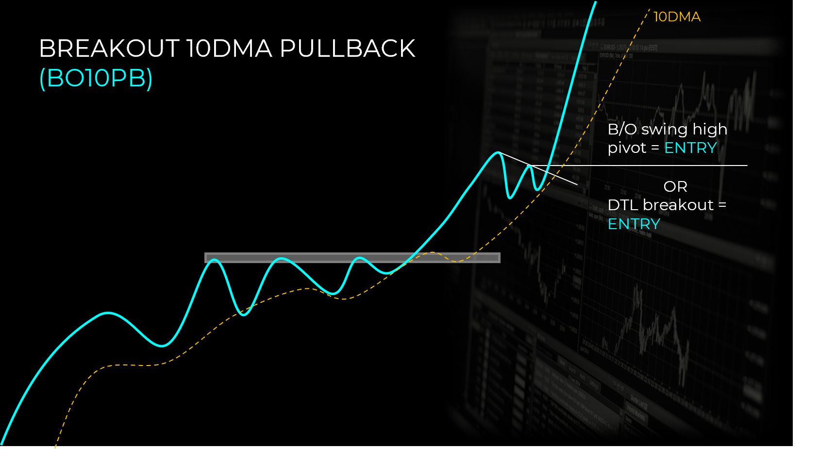 Alex 🛡️ on Twitter: "Here is PART 3 of the thread series on the technical SETUPS I use & teach ...