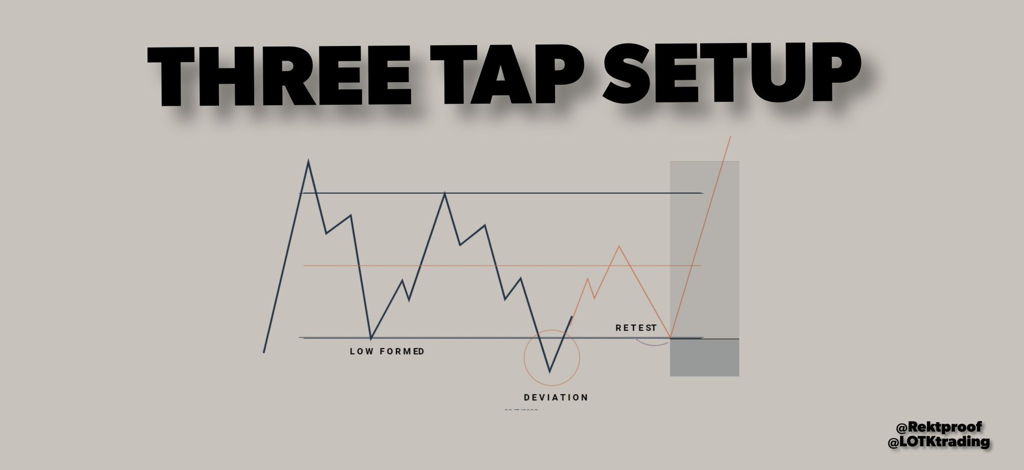 Light of the kingdom™ ⚡ on Twitter: "Three Tap Setup #education One of the easier setups to spot ...