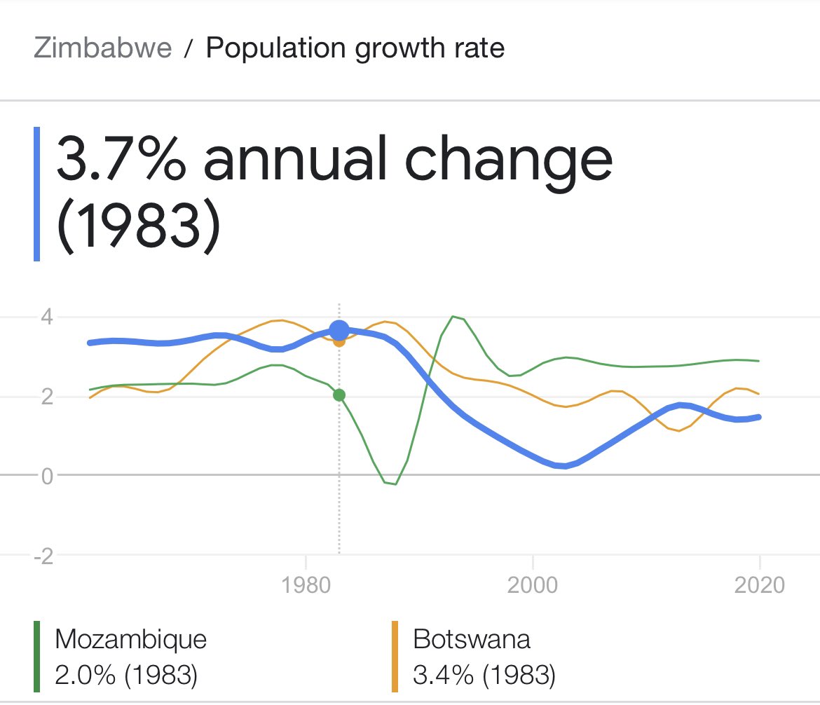 🧵 Economic implications of the Zimbabwean census 2022 Part 1 1/20 We ...