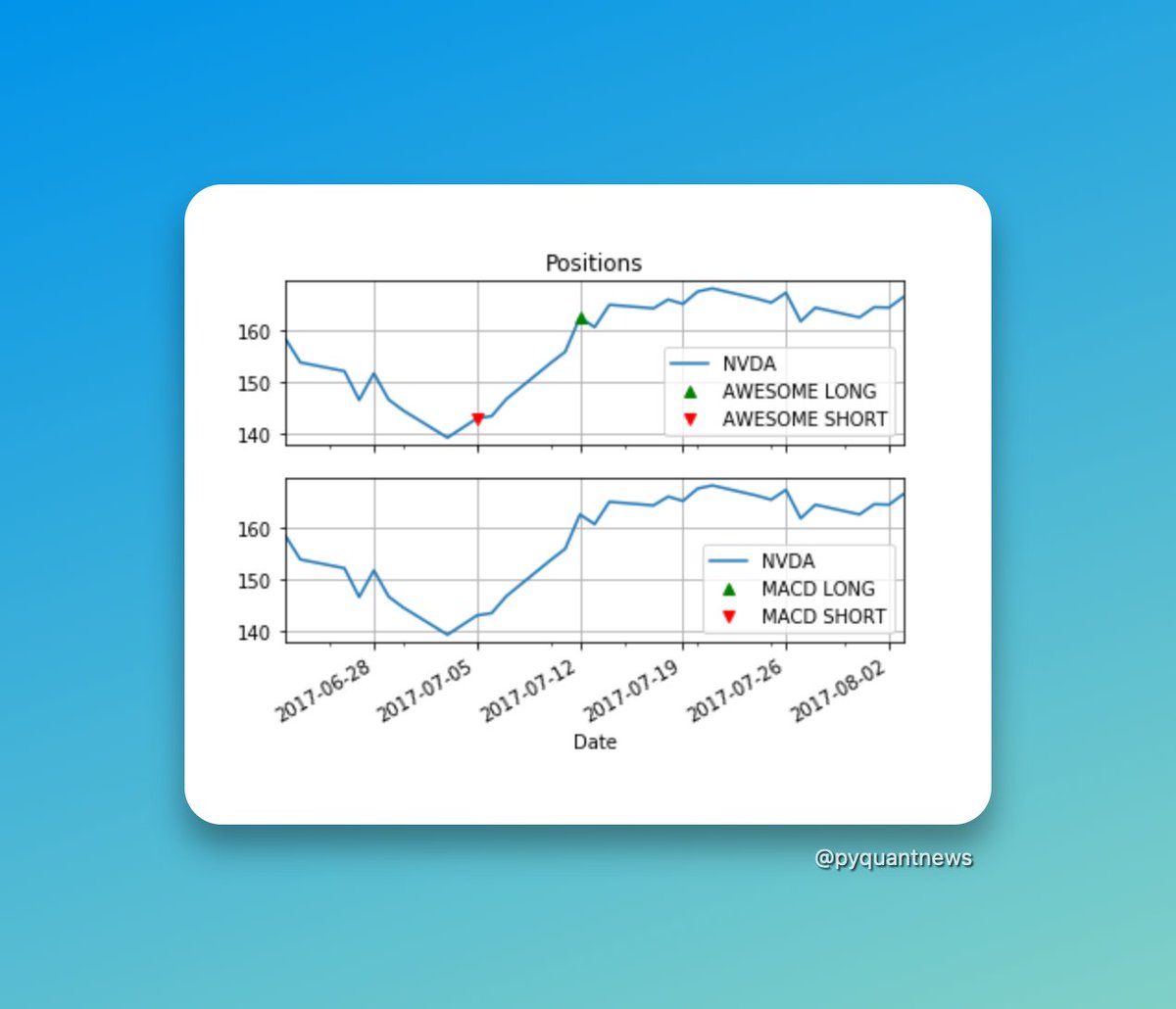 9 trading strategies everyone should know (with Python code): - المسلسل ...