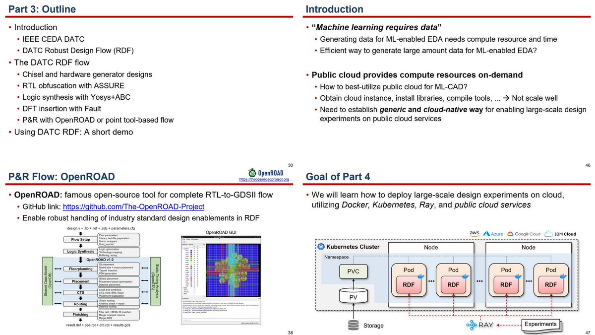 OGAWA, Tadashi on Twitter: "=> @OpenROAD_EDA : A Foundation for Research and Education in EDA ...