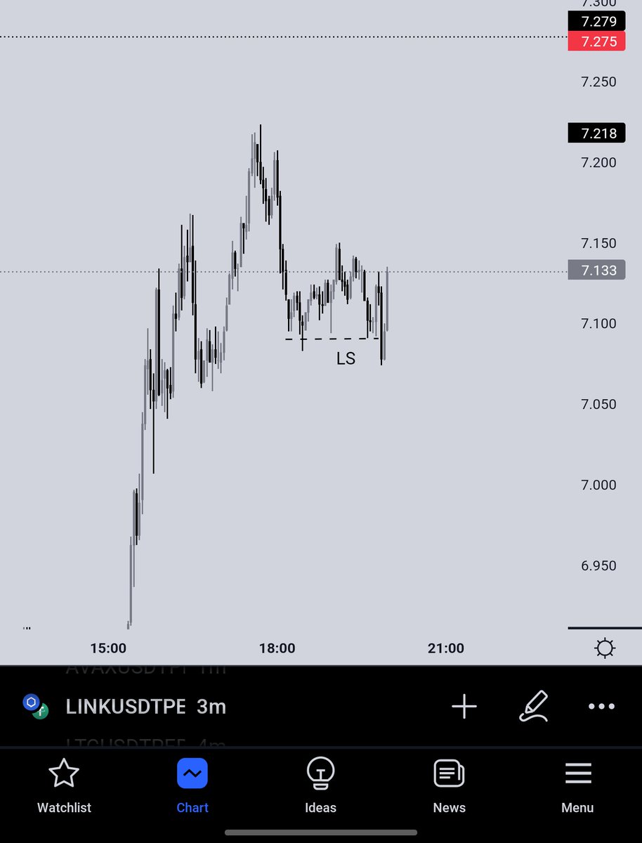 TA in itself is Subjective🀄and every trader has a few things he or she ...