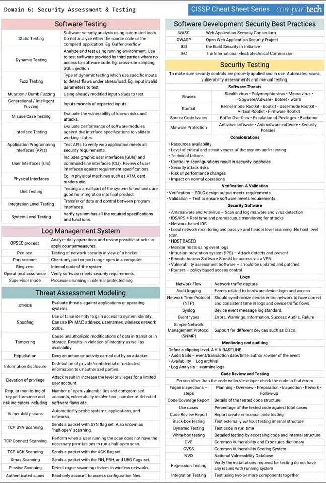 CISSP CHEATSHEET FOR EXAM PREPARATION R/cissp, 44% OFF