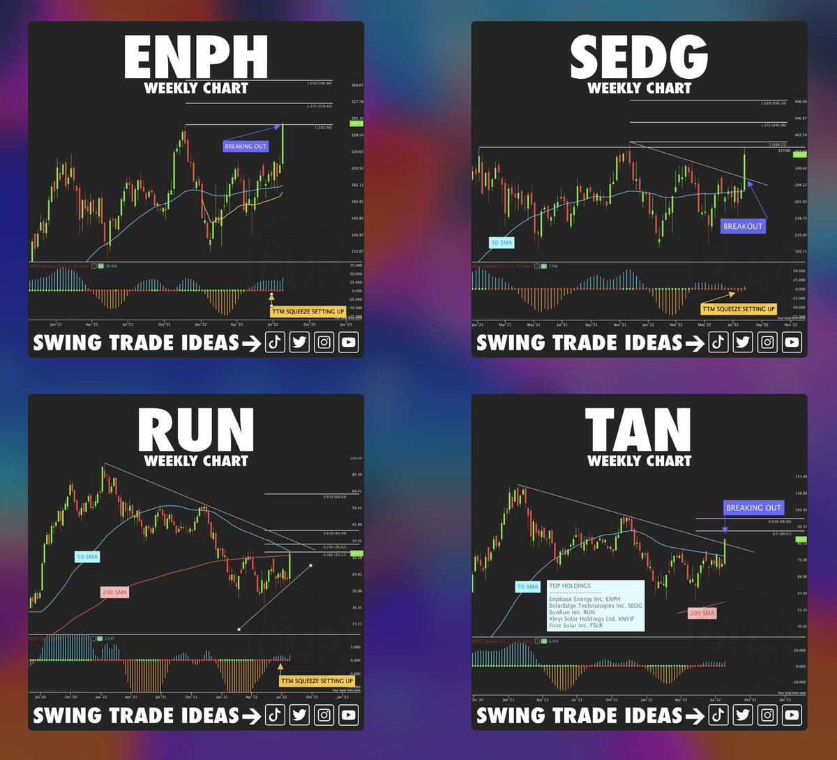 🔥 4 HOT solar charts coming up ️ I will do my write-ups in a bit 🔄 Like ...