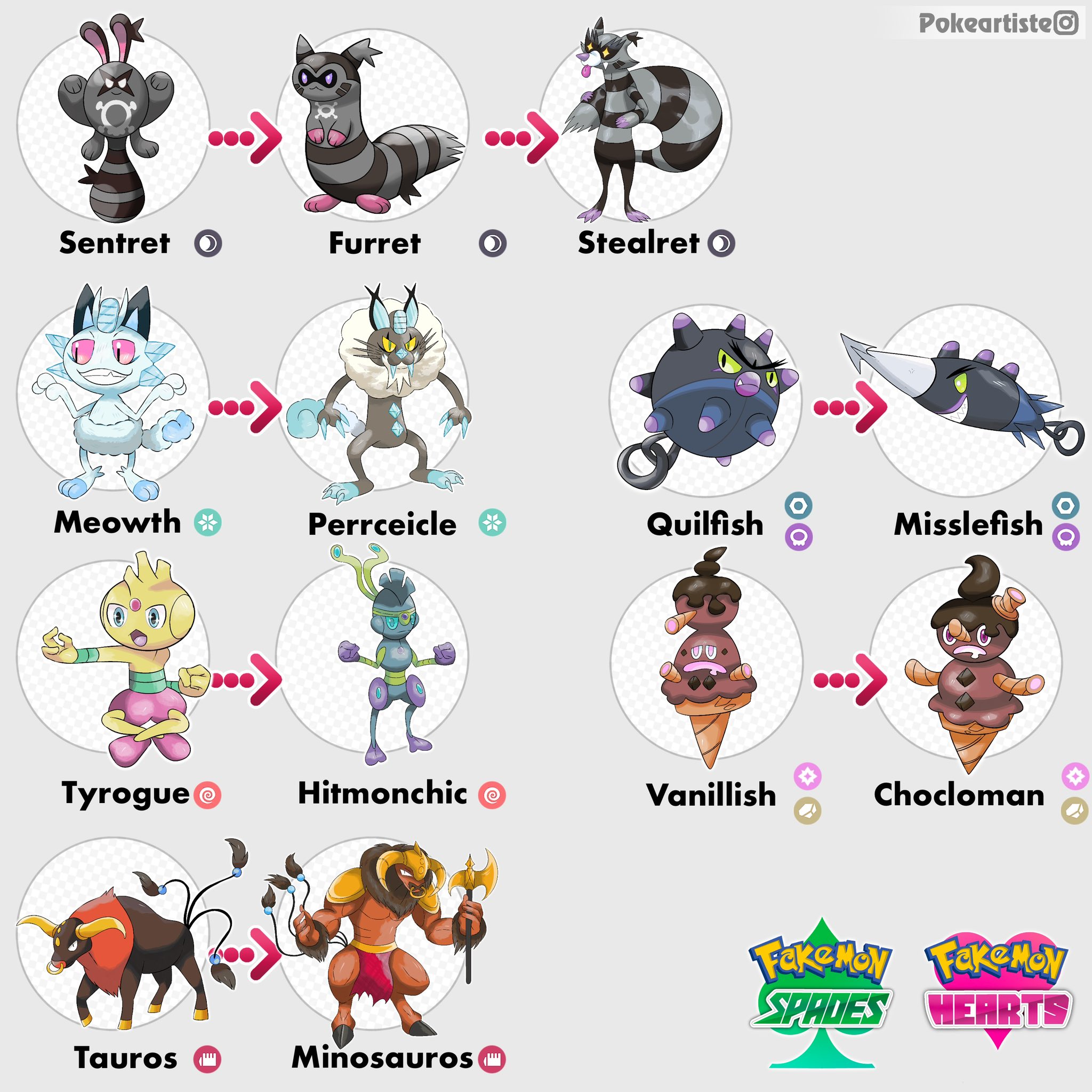 Fakemon Evolutions