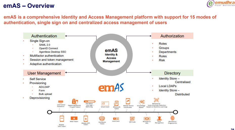 A thread on eMudhra Ltd. Mcap: 2600 cr It was listed recently and I find this company ...