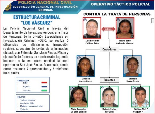 Pnc De Guatemala On Twitter El Operativo Fue Realizado Por La Pnc En
