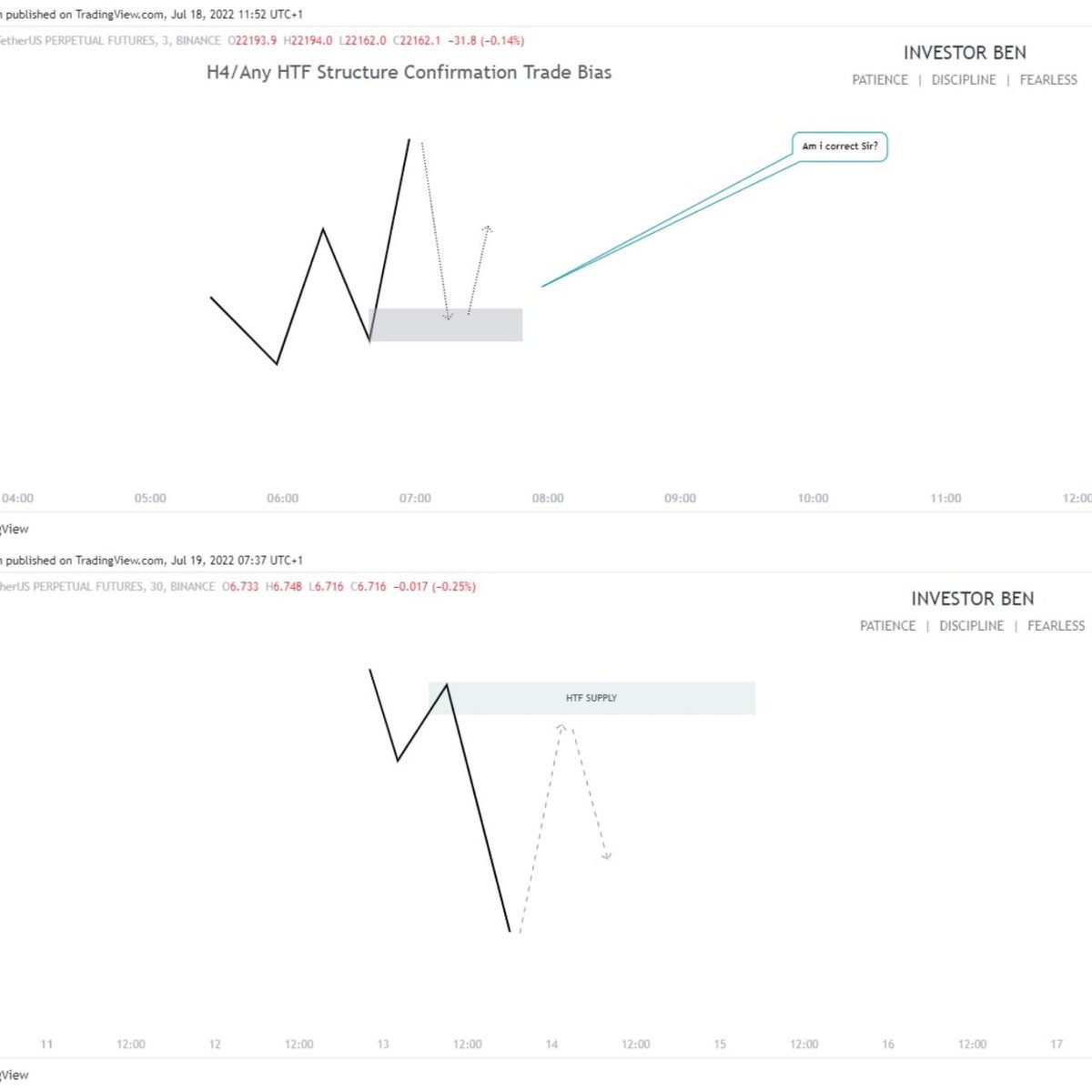 HOW TO REFINE HTF STRUCTURE POI TO LTF STRUCTURE FOR CONFIRMATORY ENTRY ...