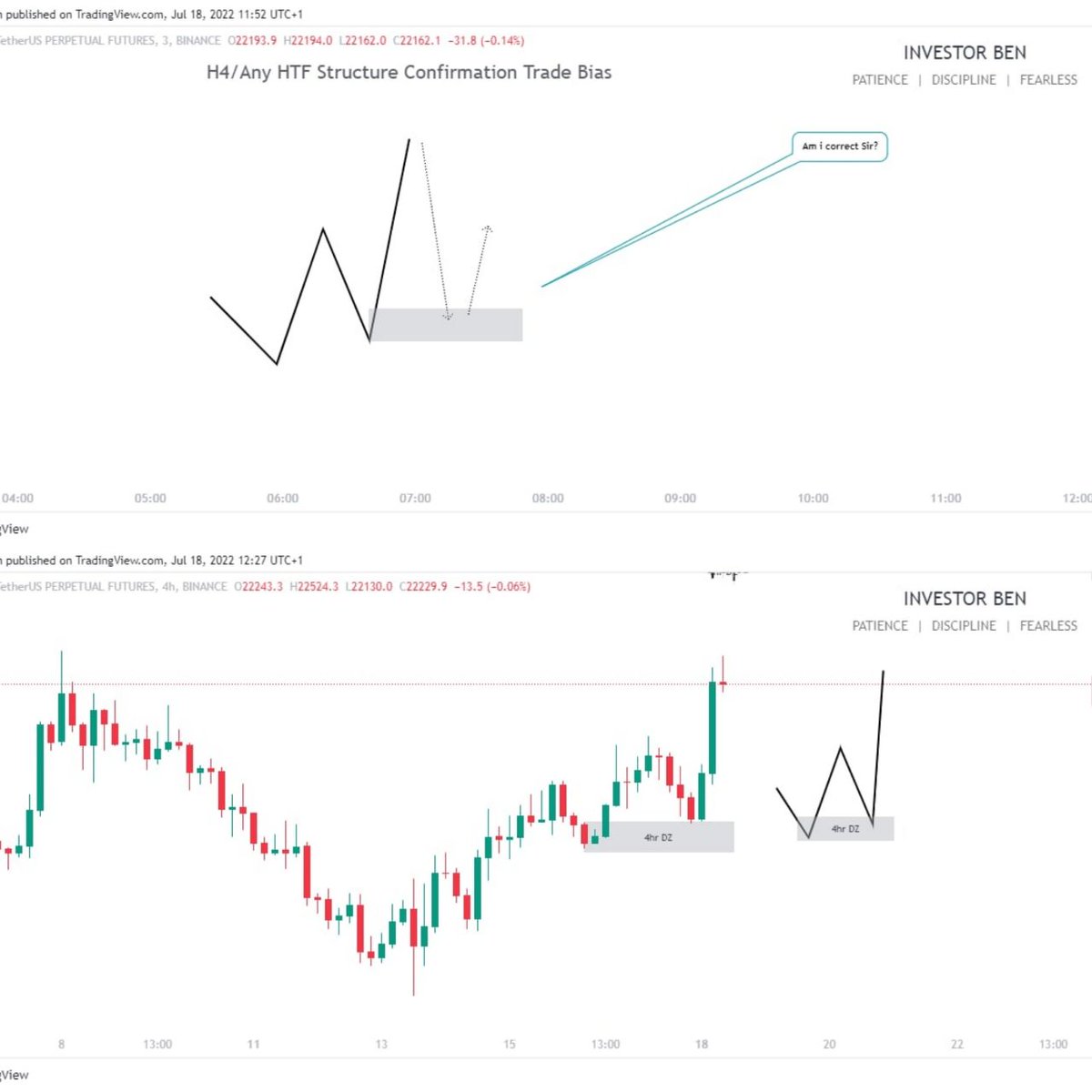 HOW TO REFINE HTF STRUCTURE POI TO LTF STRUCTURE FOR CONFIRMATORY ENTRY. Simple Guide↓ - Thread ...