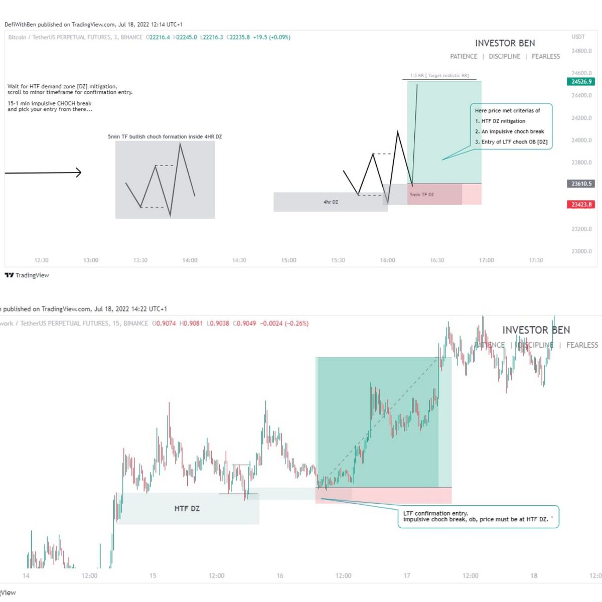 HOW TO REFINE HTF STRUCTURE POI TO LTF STRUCTURE FOR CONFIRMATORY ENTRY. Simple Guide↓ - Thread ...