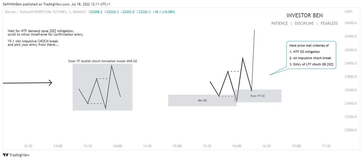 HOW TO REFINE HTF STRUCTURE POI TO LTF STRUCTURE FOR CONFIRMATORY ENTRY. Simple Guide↓ - Thread ...