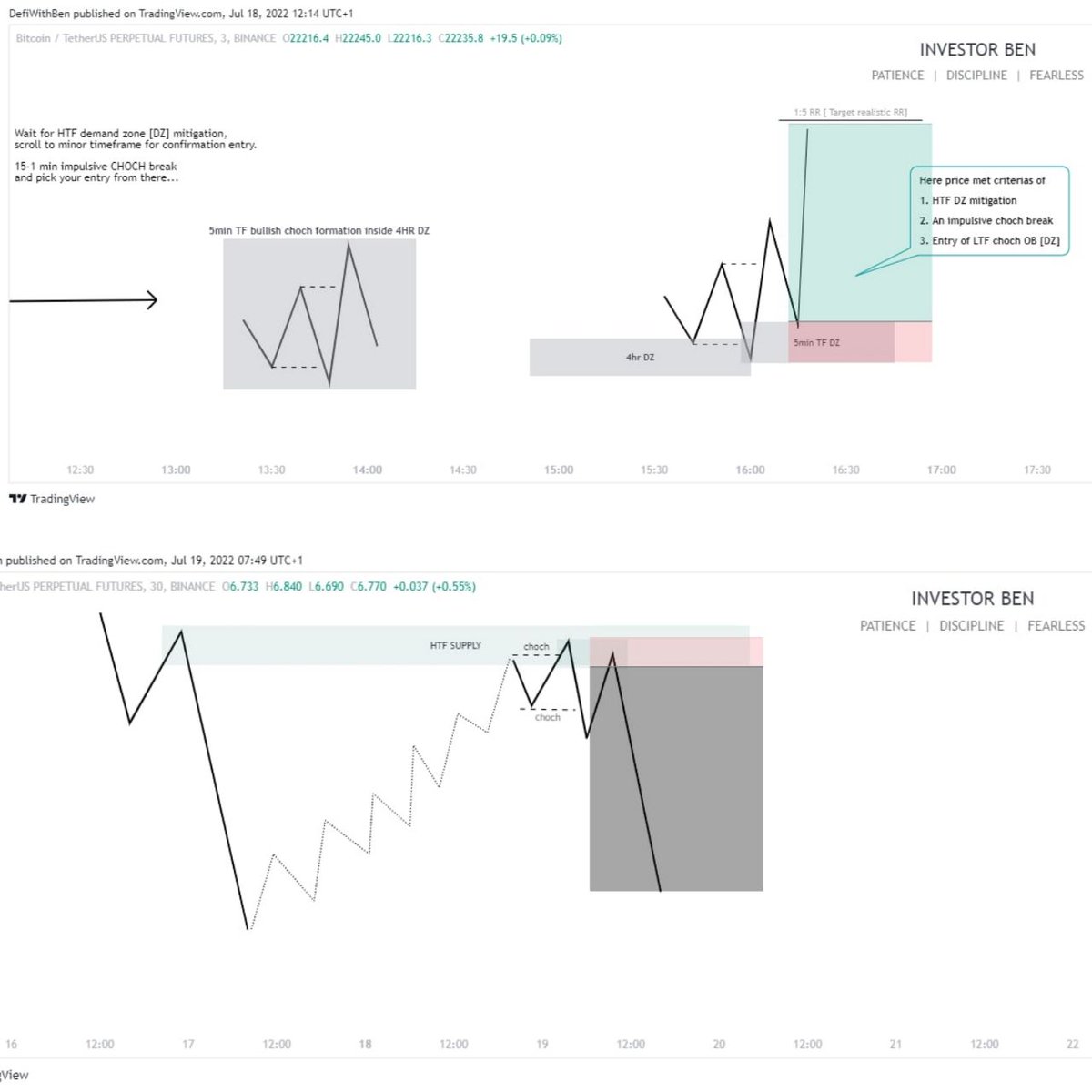 HOW TO REFINE HTF STRUCTURE POI TO LTF STRUCTURE FOR CONFIRMATORY ENTRY. Simple Guide↓ - Thread ...