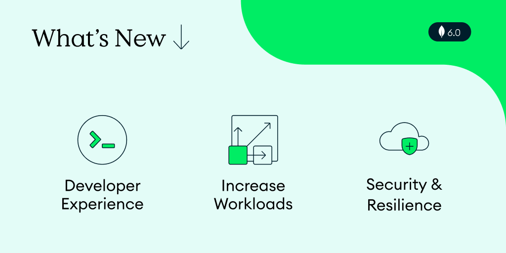 MongoDB (@MongoDB) / Twitter