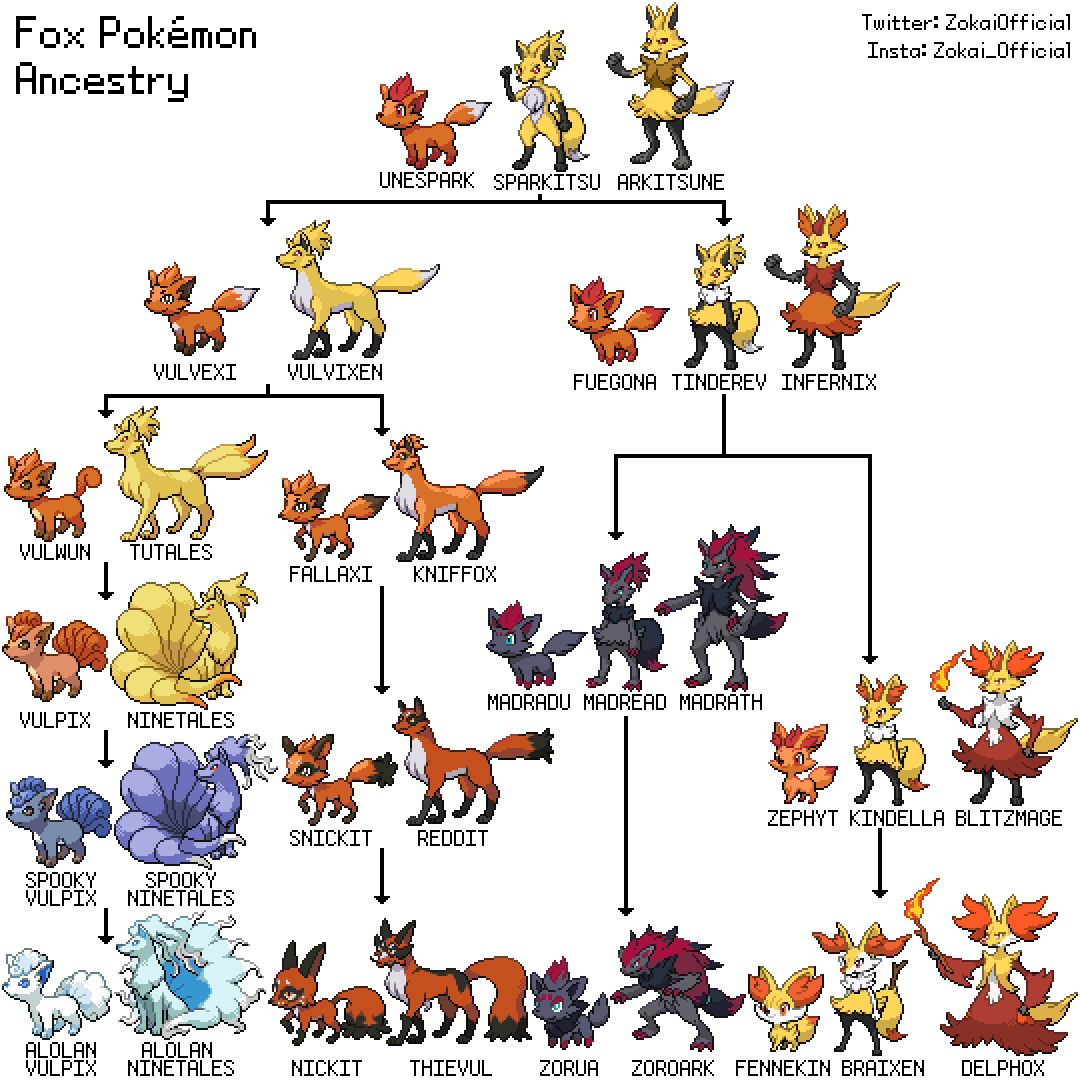Pokemon Vulpix Evolution