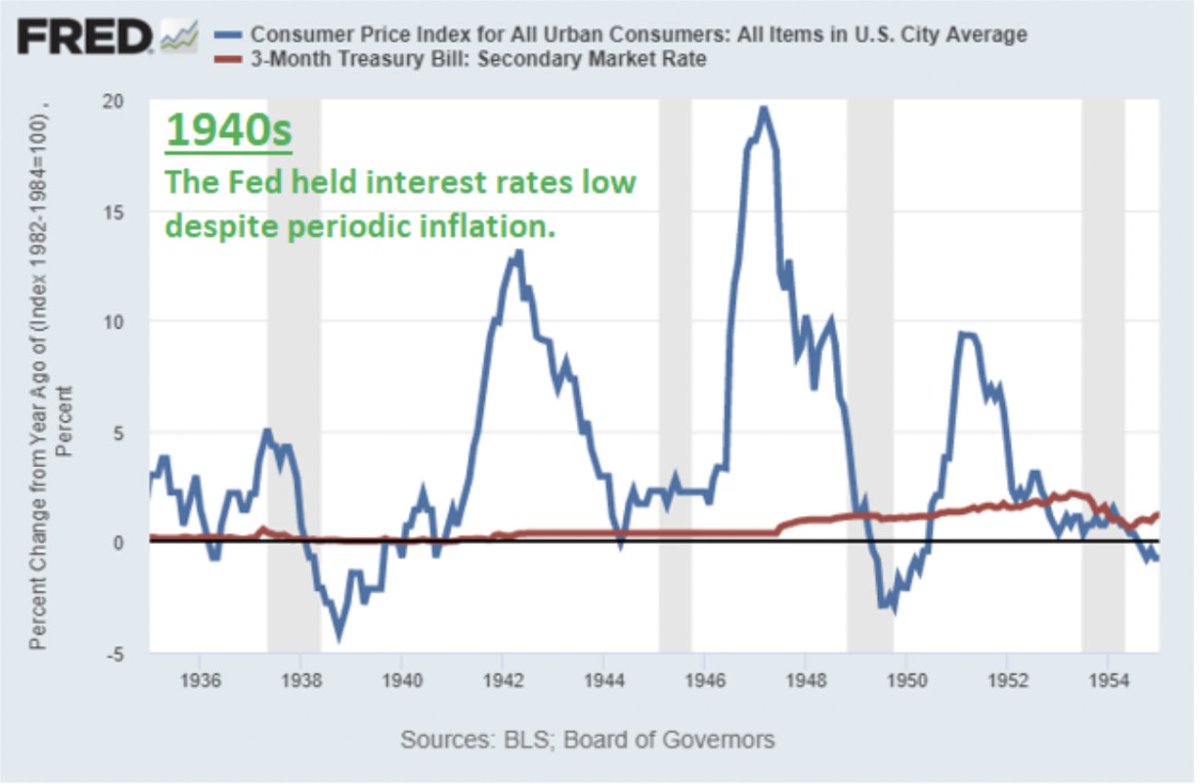Based on historical precedents, we know what comes next in financial ...