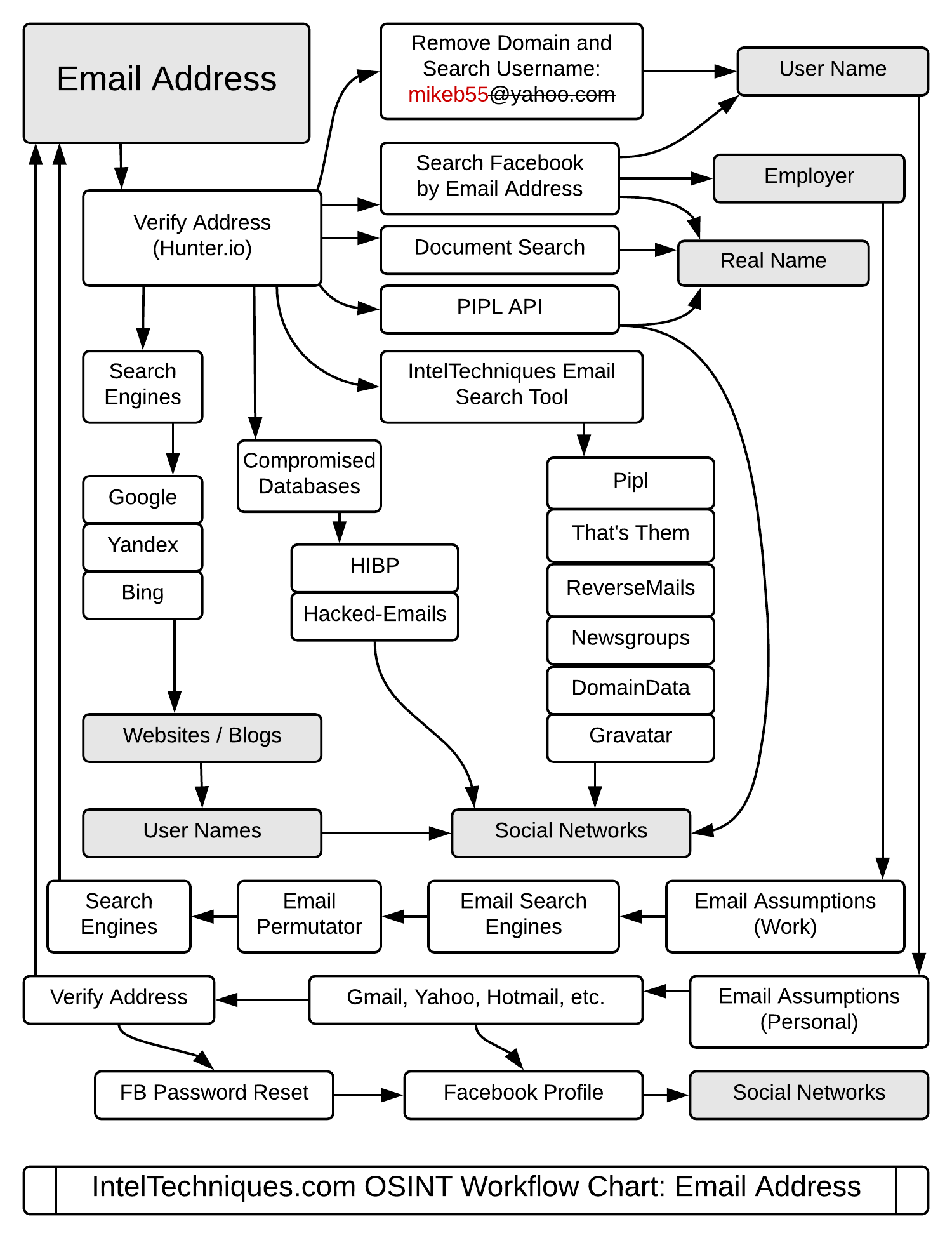 Daily OSINT on Twitter: Daily OSINT on Twitter: