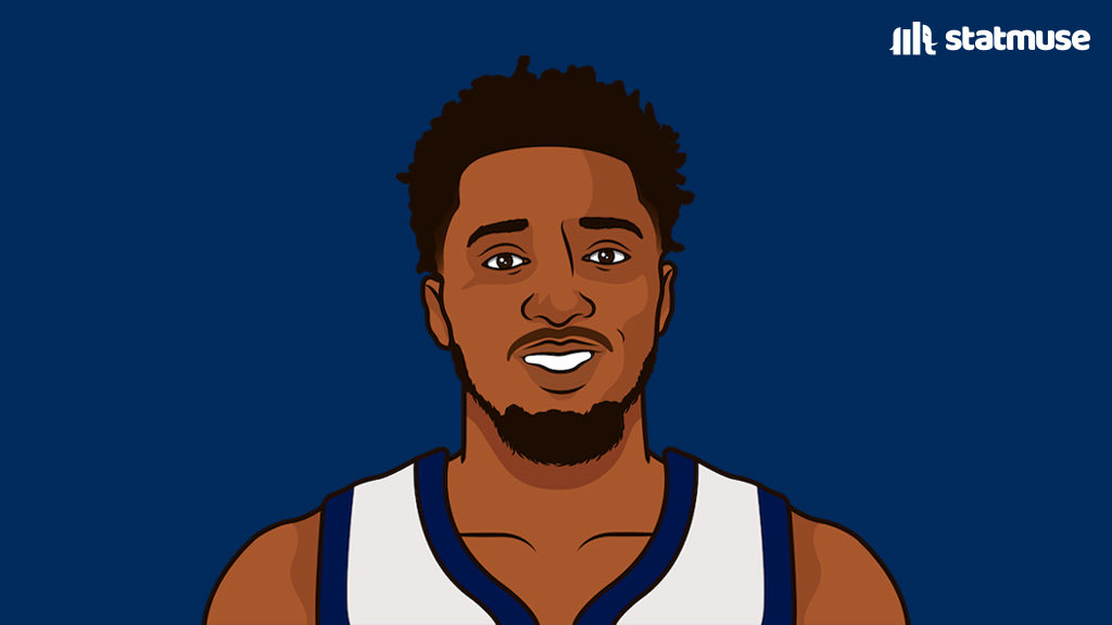 StatMuse on Twitter: "Most 3-pointers by a rookie: 187 — Donovan Mitchell 185 — Damian Lillard ...