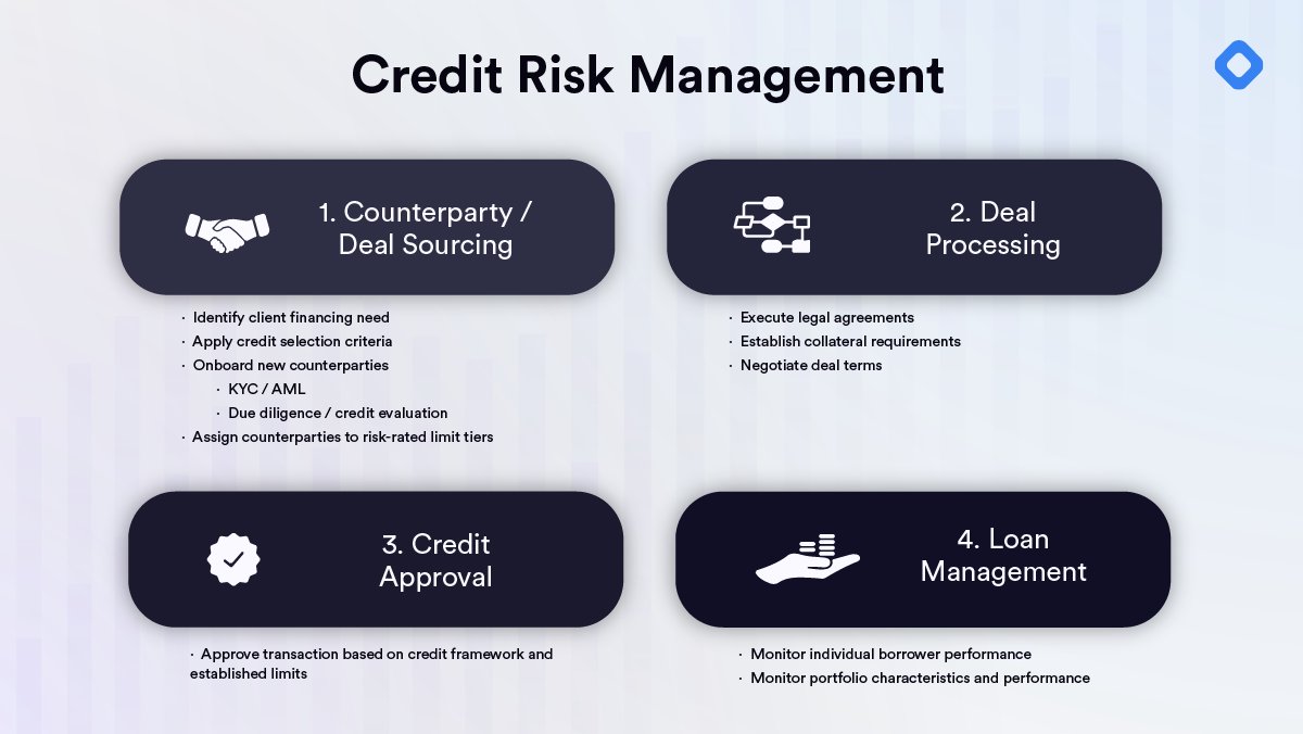 How do you manage counterparty credit risk? Leia aqui: How do you ...