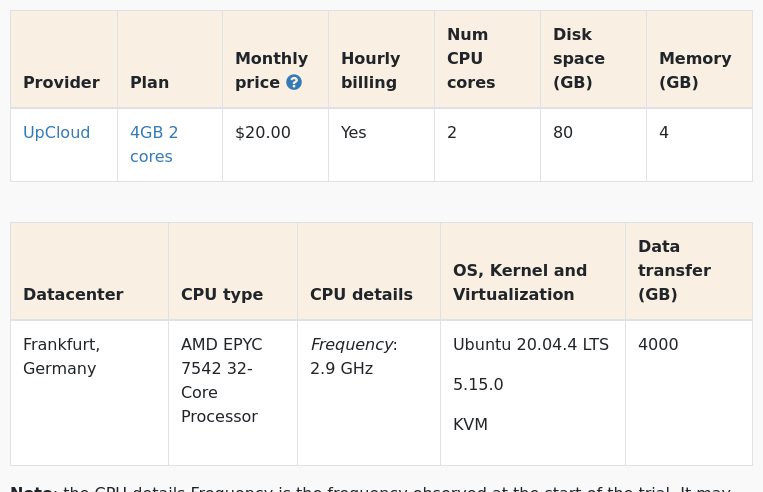 Vultr VPS Review | VPSBenchmarks