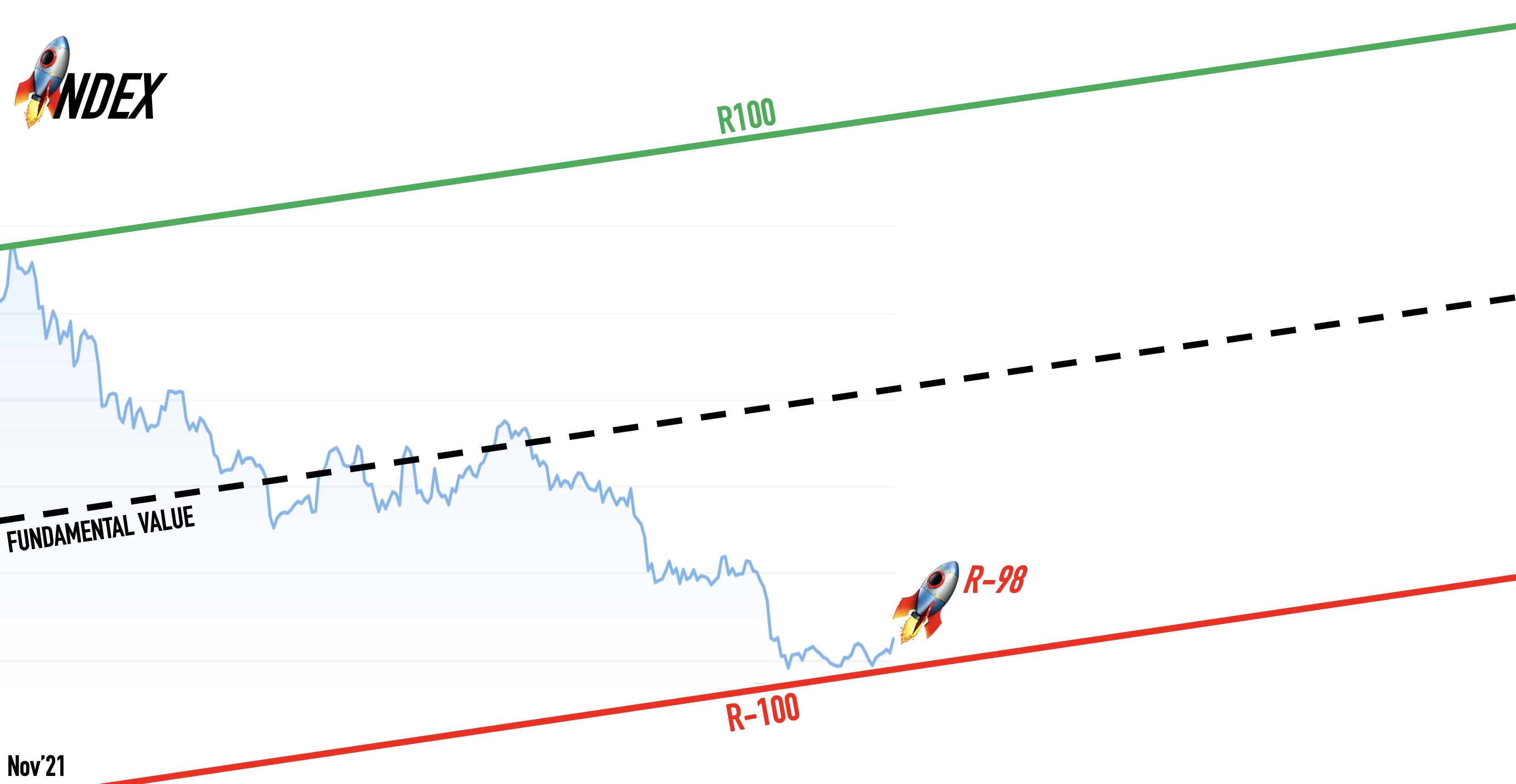 RocketIndex (@Rocket_Index) / Twitter