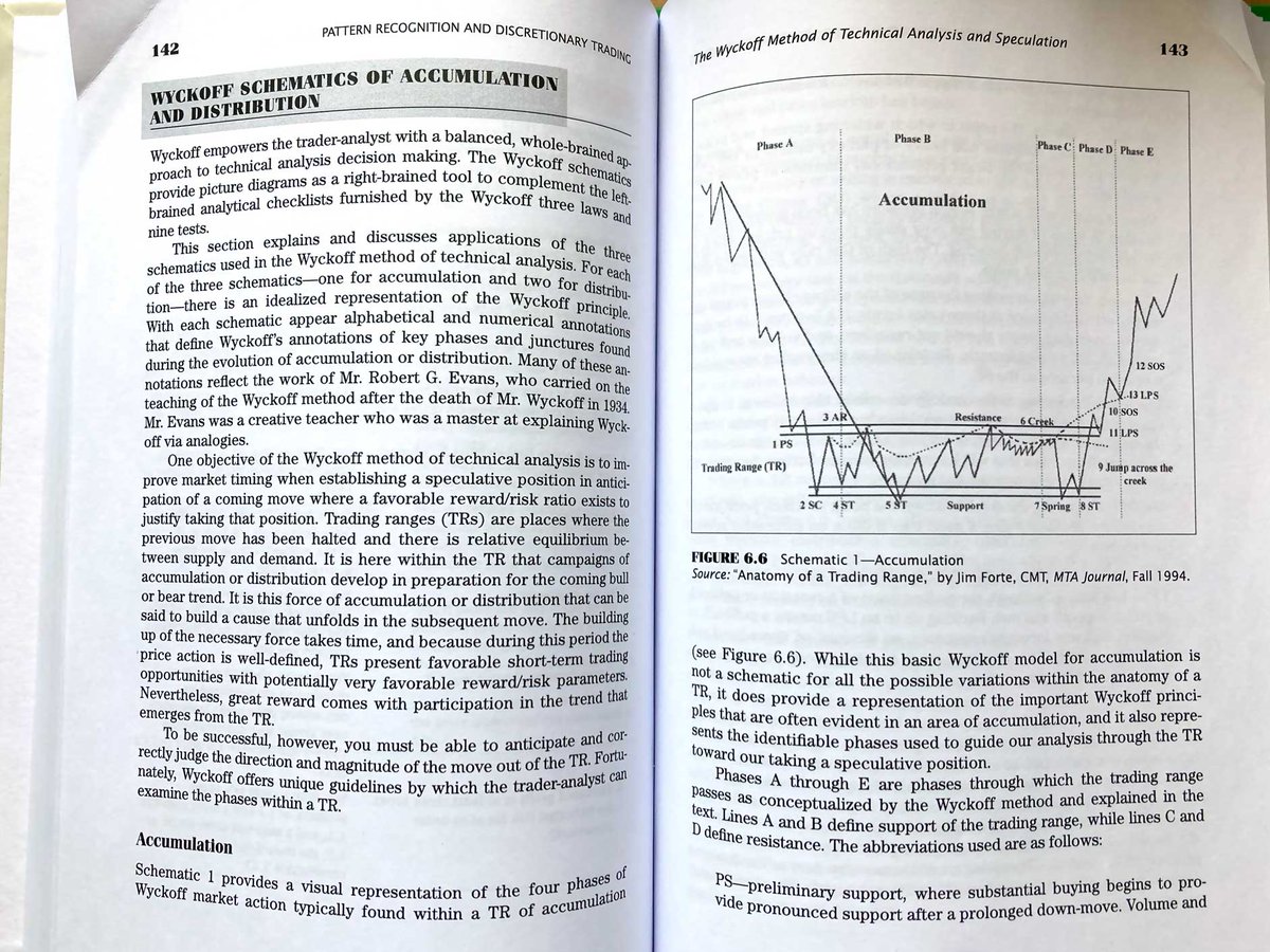 ️ Top 5 Books To Learn the Wyckoff Method With any method there's a ...