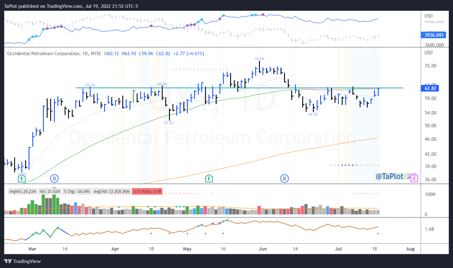 TA Plot 📈 (@TaPlot) / Twitter