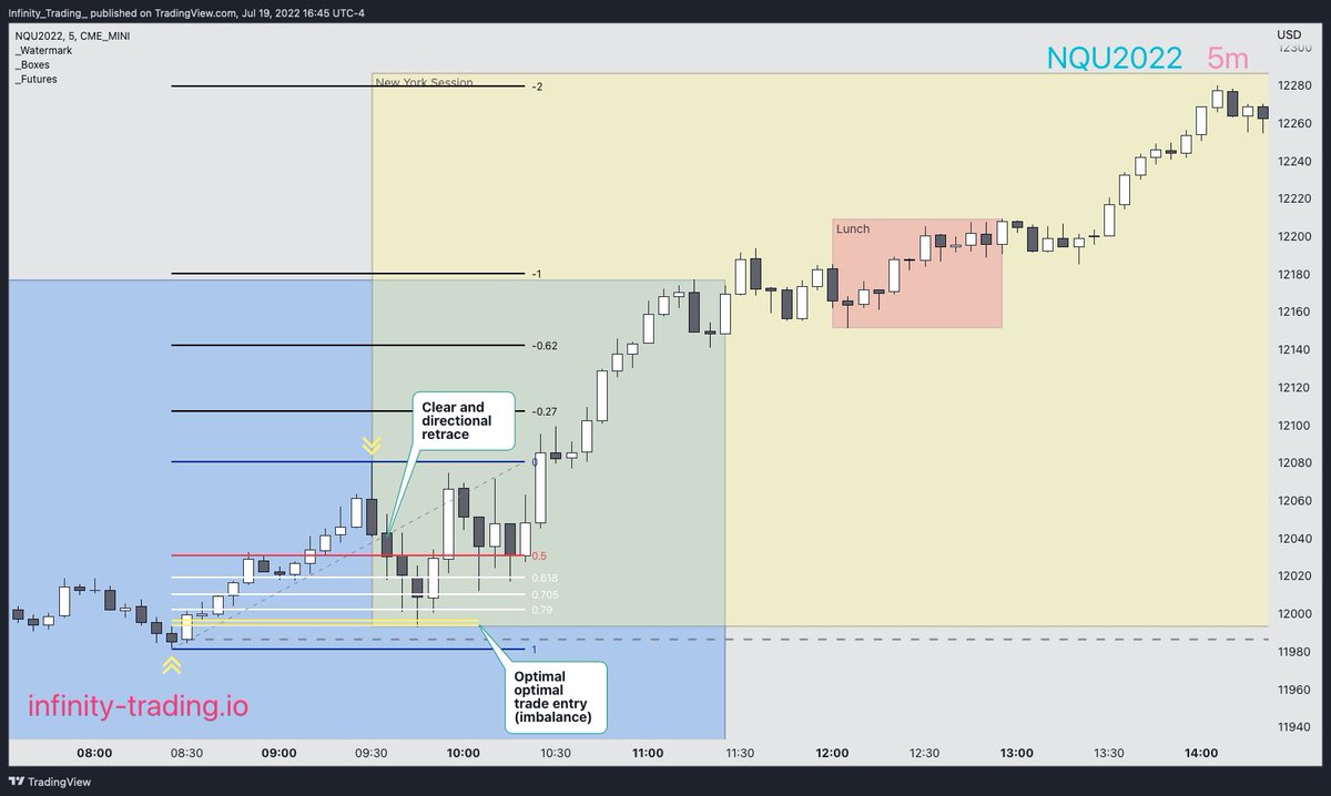 Smart Money Technique (SMT) can give the trader hints as to which ...