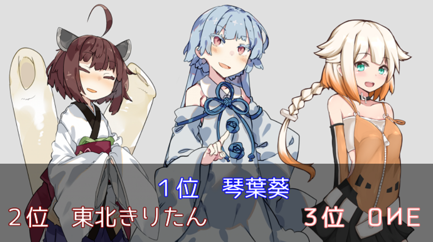 データで見るボイチェビ動画 On Twitter 先日より実施しております「妹ランキング」中間結果発表です 画像にてご確認ください 投票いただいた方ありがとうございます また、現在32票と