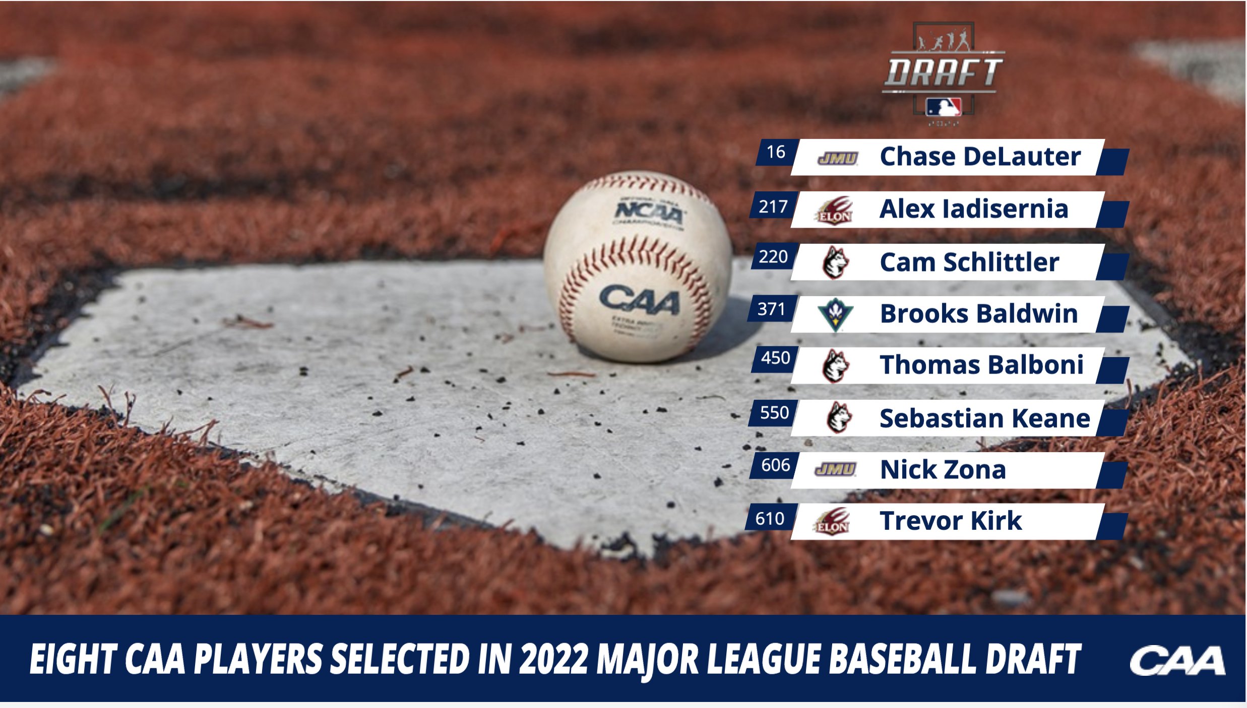 UNCW Baseball (@UNCWBaseball) / Twitter UNCW Baseball (@UNCWBaseball) / Twitter