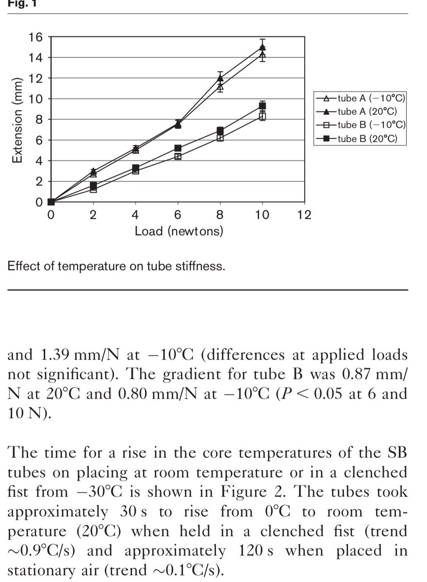 Did you learn that cooling a Minnesota or Blakemore tube makes it ...