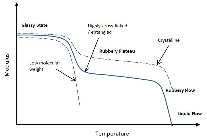 Did you learn that cooling a Minnesota or Blakemore tube makes it ...