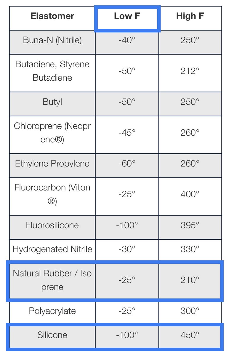 Did you learn that cooling a Minnesota or Blakemore tube makes it ...