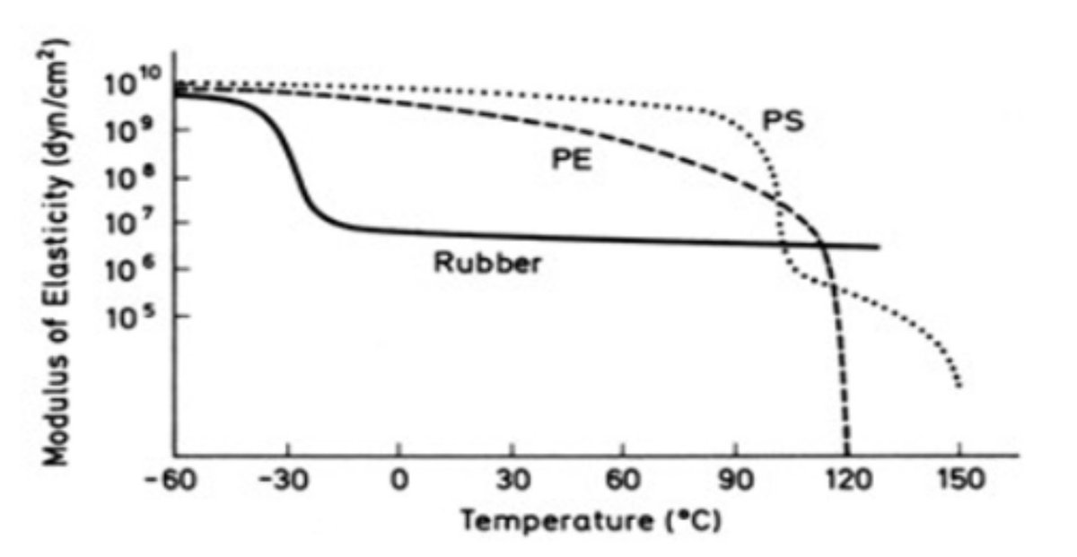 Did you learn that cooling a Minnesota or Blakemore tube makes it ...