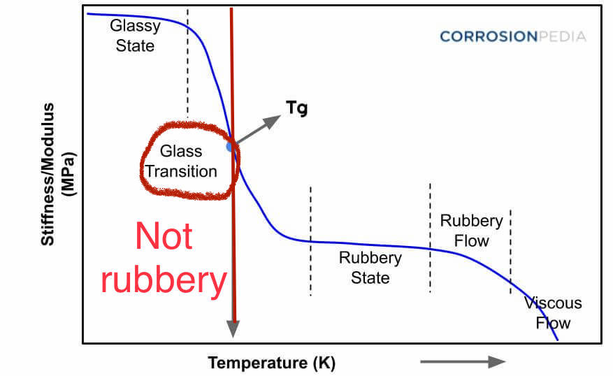 Did you learn that cooling a Minnesota or Blakemore tube makes it ...
