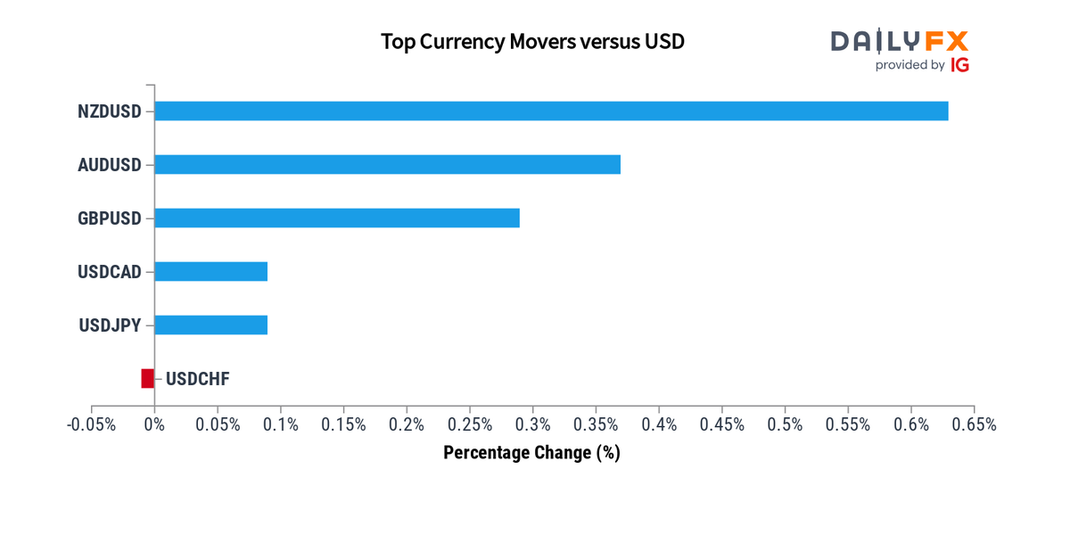 Trading Charts: Live Forex Charts