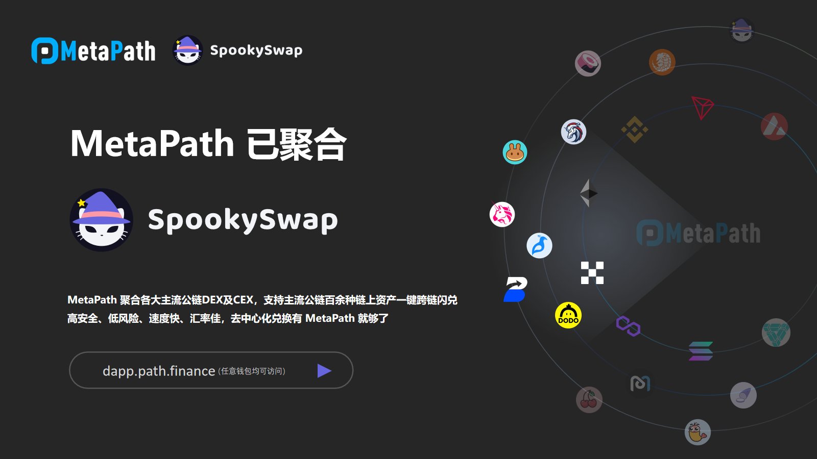MetaPath on Twitter: "🔥#MetaPath 已聚合支持 @SpookySwap 💱#MetaPath 聚合各大主流公链 #DEX ，支持百余种链上资产一键跨链闪兑！高安全 ...