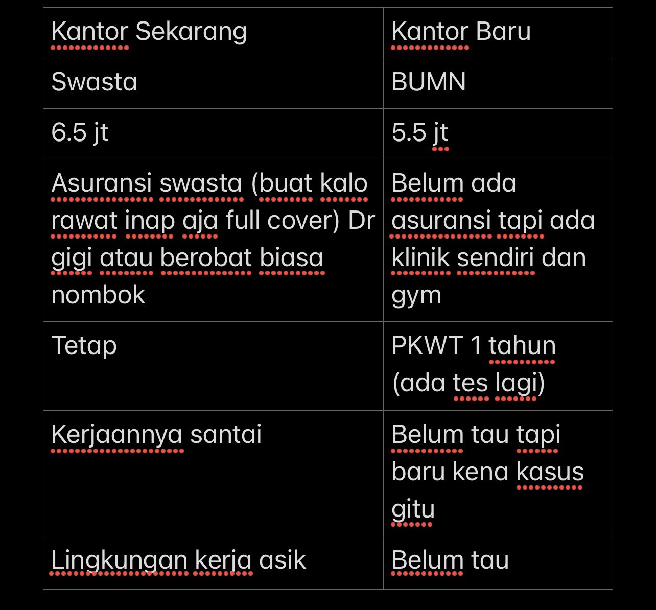 BACA RULES DI (bit.ly/worksfess) on Twitter: "Work! Aku bingung bgt, aku milih bumn apakah aku ...