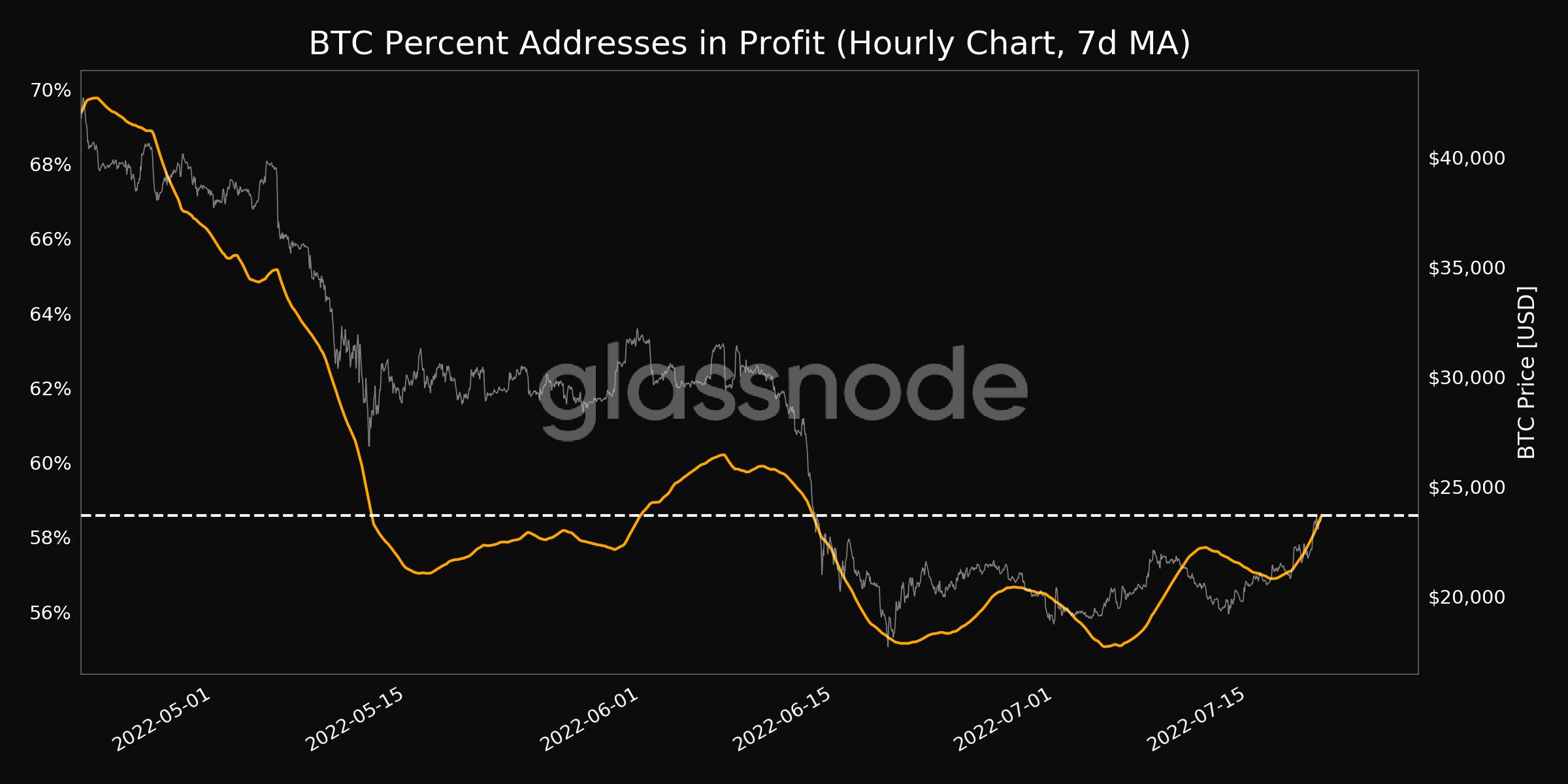 glassnode alerts (@glassnodealerts) / Twitter